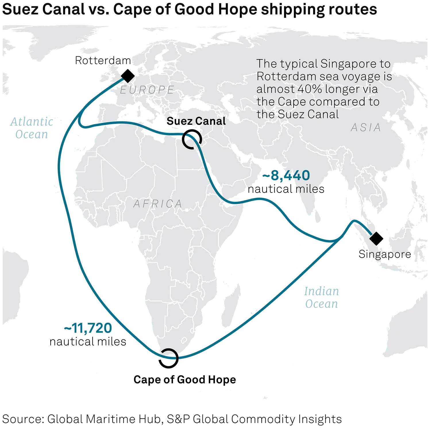 UPDATE: Global Trade at Risk & Ocean Freight Surges due to Red Sea ...